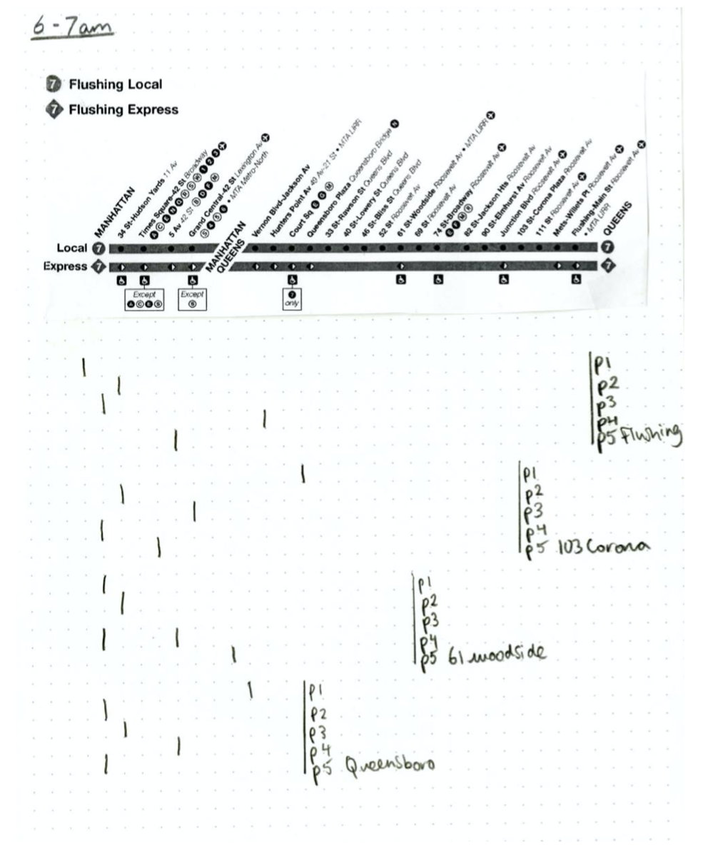 Commute Patterns And Income Disparity Along The 7 Line